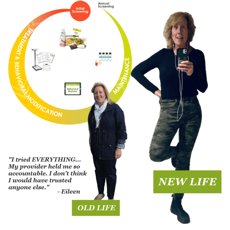 CMWL - The Center for Medical Weight Loss