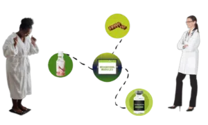 Weight Loss Medications - CMWL